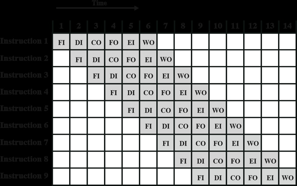SOLVED: In Figure, consider the effects of the conditional branch ...