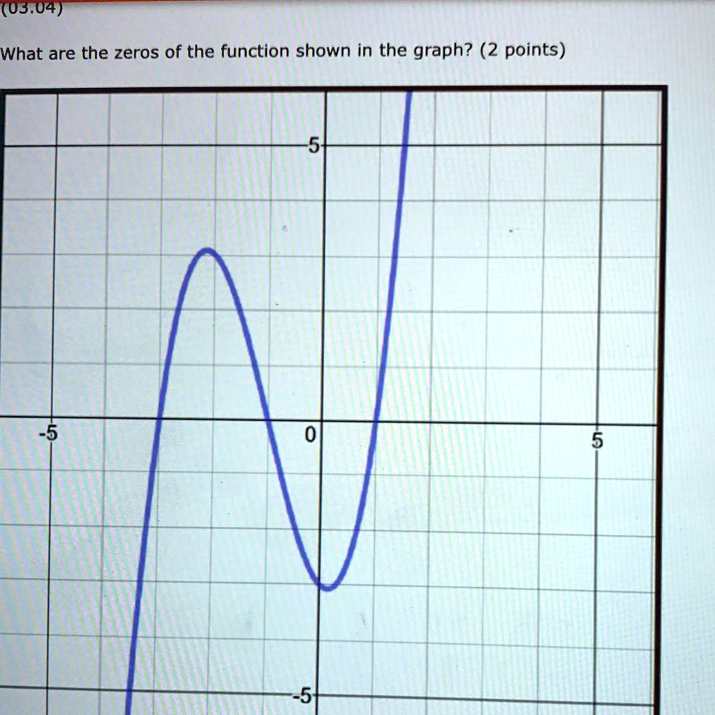What are the zeros of the function shown in the graph? (2 points)