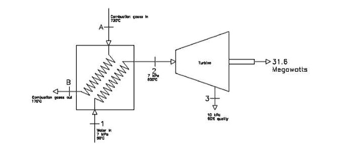 Combustion gases out 1700°C B A Combustion gases in 730°C wwwwwwwww ...