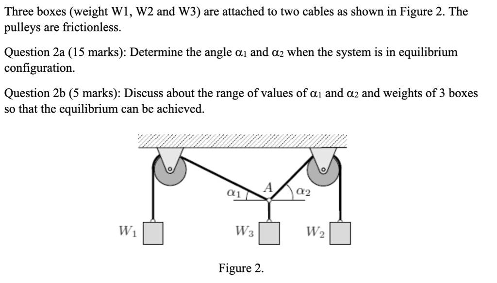 SOLVED: Three boxes (weight W1, W2 and W3) are attached to two cables as shown in Figure 2. The ...