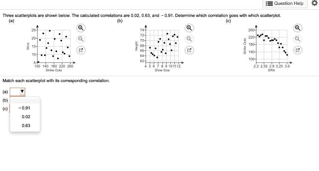 SOLVED: Question Help Three scatterplots are shown below; The ...