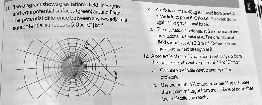 SOLVED: The diagram shows gravitational field lines (grey) and ...