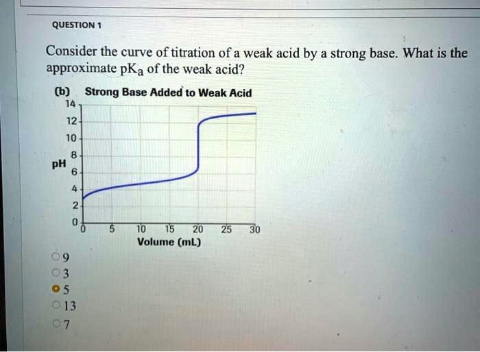 SOLVED: QUESTION 1 Consider the curve of titration of a weak acid by a strong base. What is the ...