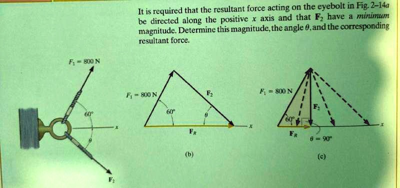SOLVED: I need the answer quickly. It is required that the resultant ...