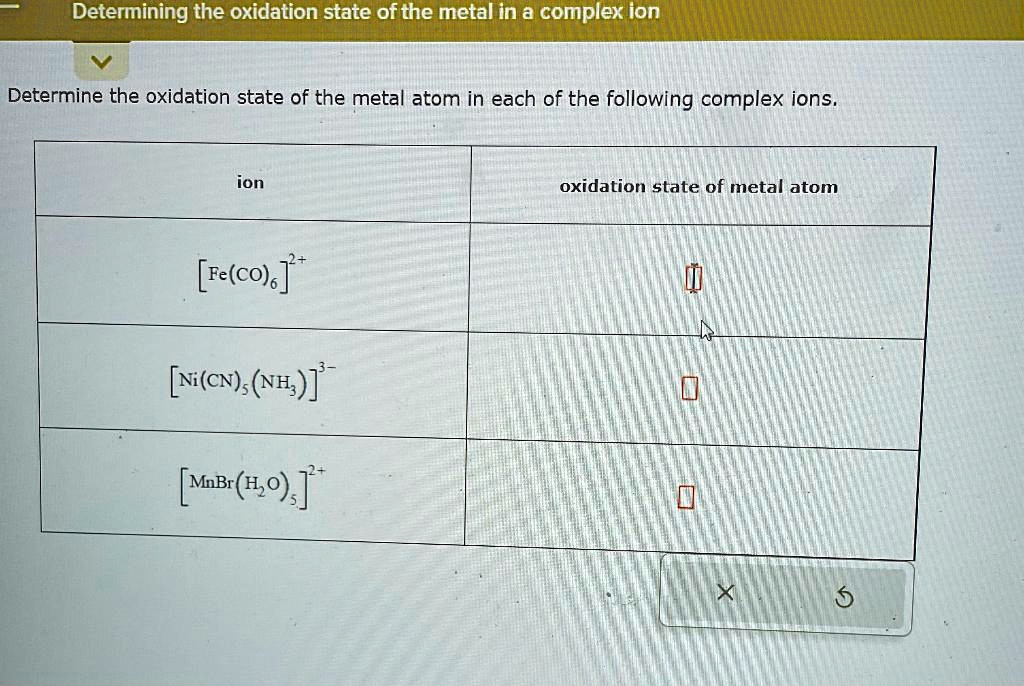 Determining the oxidation state of the metal in a complex...