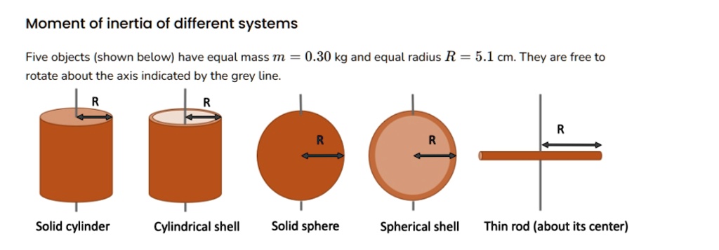 SOLVED: The object with the smallest moment of inertia is rotating at an angular velocity of w=3 ...