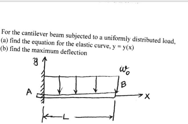 For the cantilever beam subjected to a uniformly distributed load, (a ...