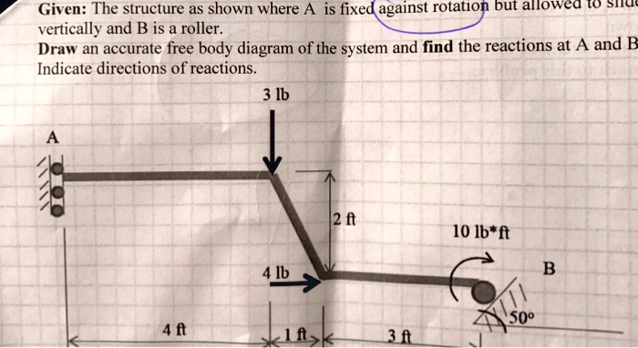 SOLVED: Given: The structure, as shown, where A is fixed against ...