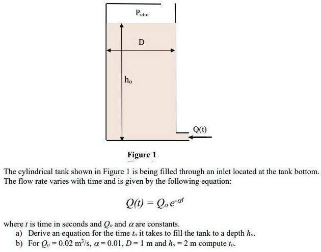 SOLVED: Part 1: Figure 1: The cylindrical tank shown in Figure 1 is ...