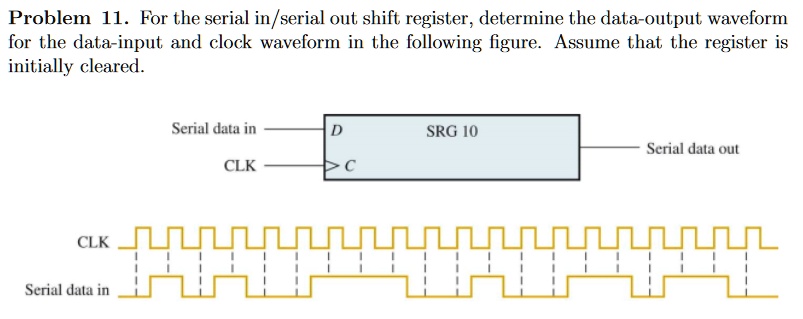 Solved Problem 11 For The Serial Inserial Out Shift Register Determine The Data Output