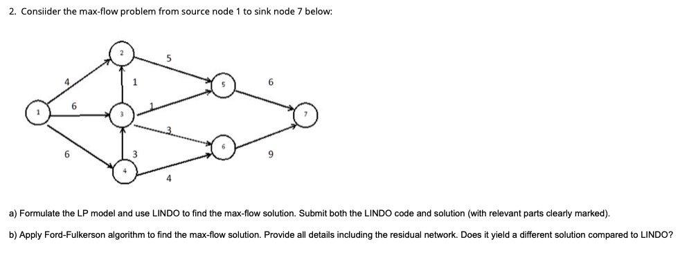 Solved Consider The Max Flow Problem From Source Node To Sink Node 4429