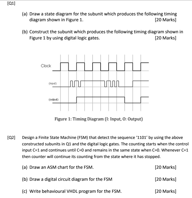 SOLVED: (a) Draw a state diagram for the subunit that produces the ...