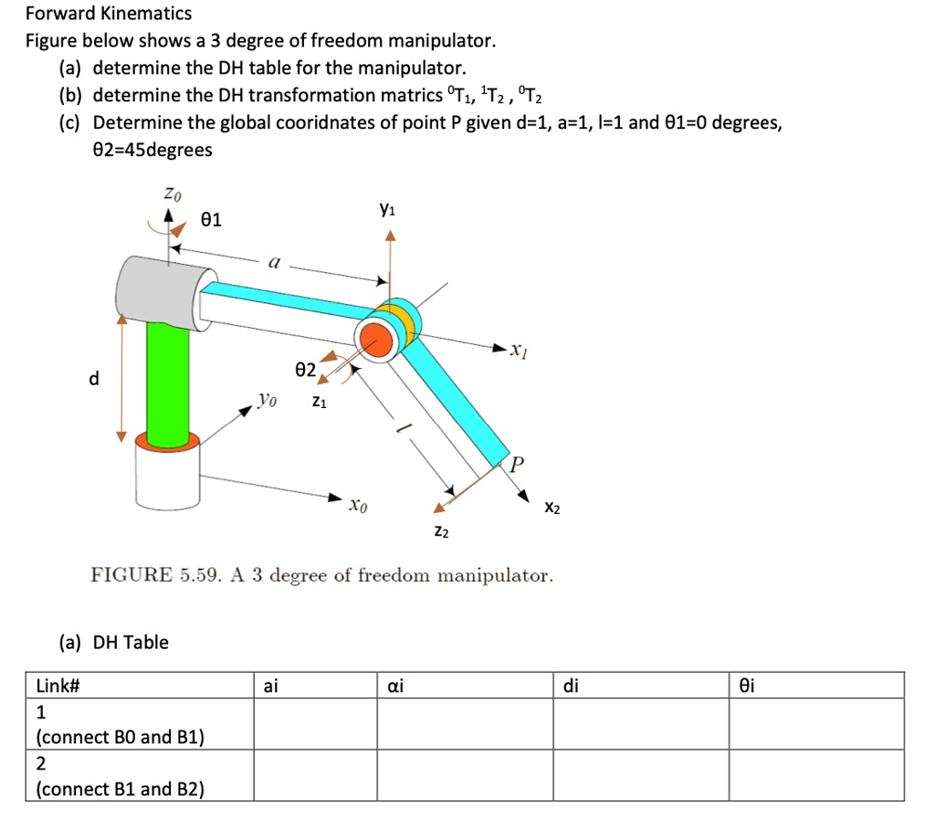 SOLVED: Stuck on part b and c, have part a figured out but don't know the correct way to ...