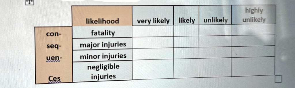 SOLVED: Risk assessment matrix For mechanical hazard highly unlikely ...