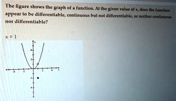 Solved The Figure Shows The Graph Of A Function Al The Given Value Of X Does The Function