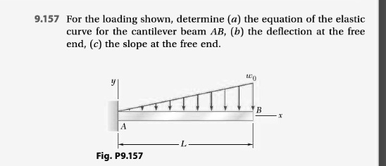 SOLVED: For the loading shown, determine the deflection at the free end ...