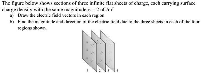 SOLVED: The figure below shows sections of three infinite flat sheets ...