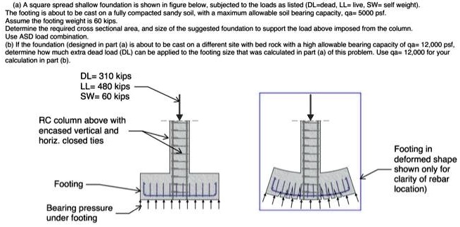 SOLVED: (a) A square spread shallow foundation is shown in the figure ...