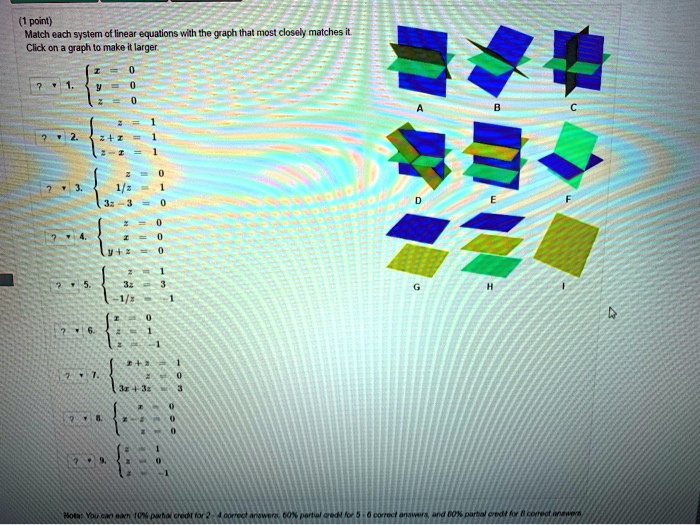 SOLVED: Point) Match each system of linear equations with the graph that most closely matches ...