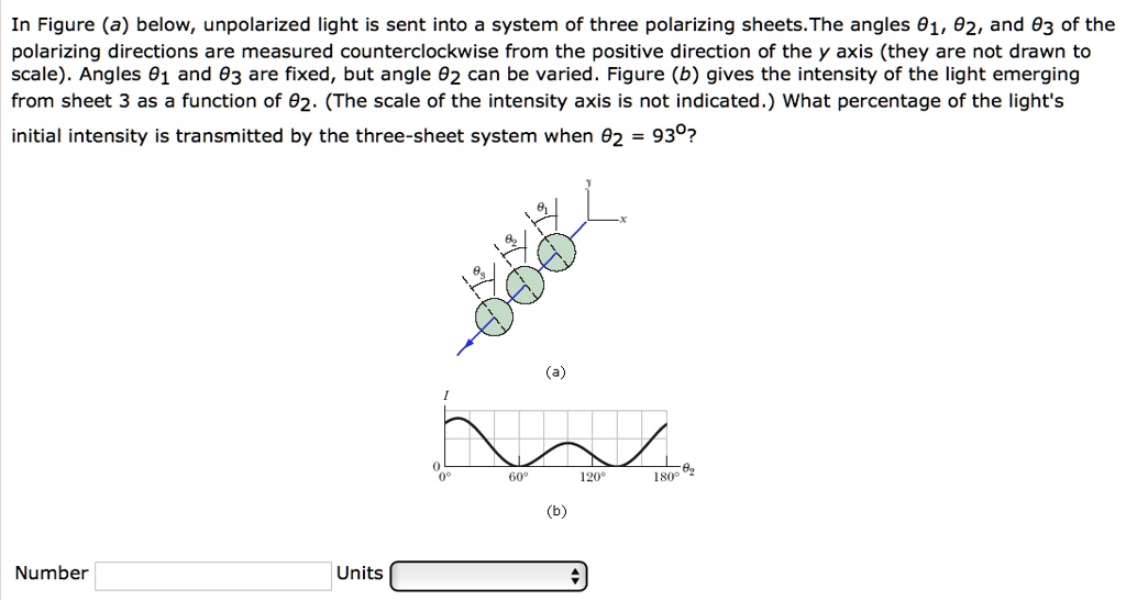 in figure a below unpolarized light is sent into system of three polarizing sheets the angles 01 ...