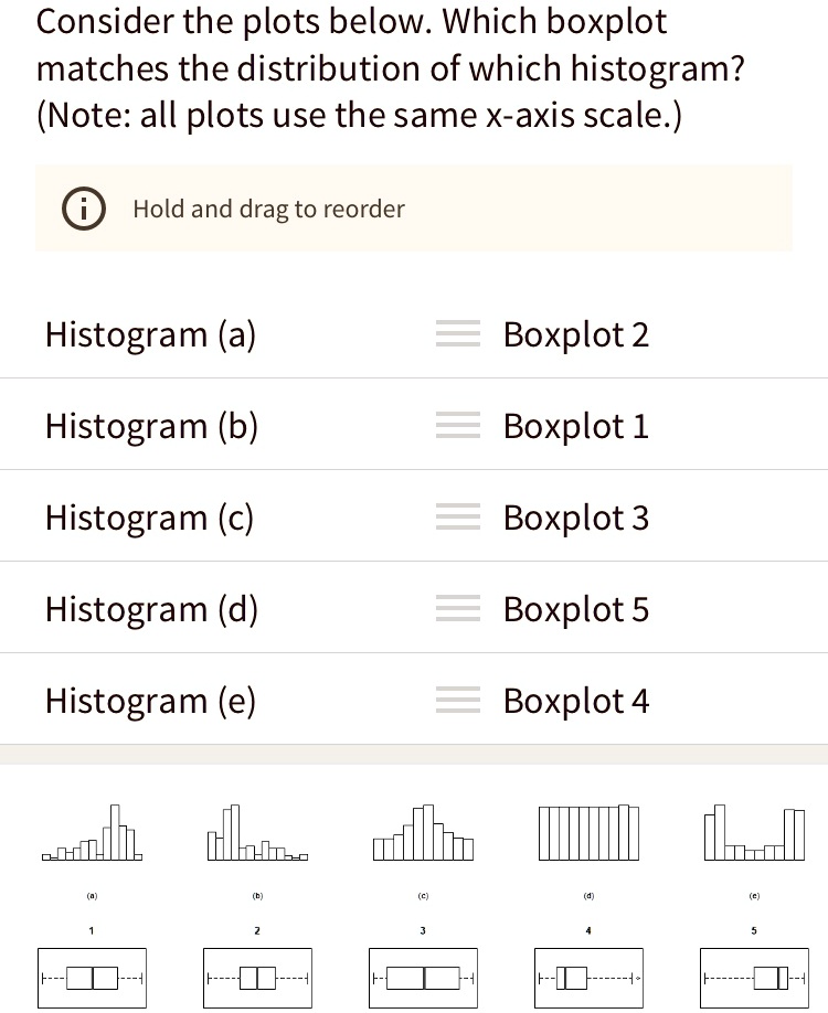 Consider the plots below: Which boxplot matches the distribution of ... Consider the plots below: Which boxplot matches the distribution of ...