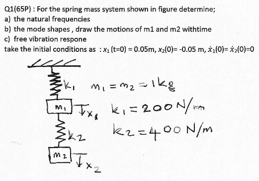 SOLVED: For the spring mass system shown in the figure, determine: a ...
