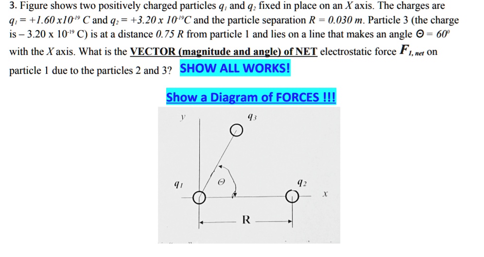 Figure shows two positively charged particles 4 and qz fixed in place ...