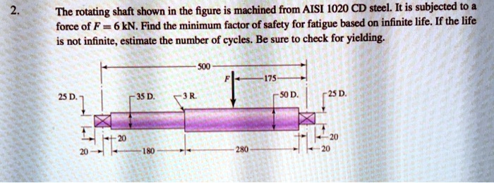 SOLVED: The rotating shaft shown in the figure is machined from AISI ...