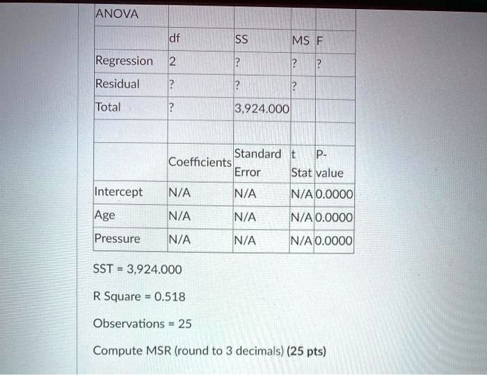 SOLVED: ANOVA Iss MS IRegression Residual Total 924,.000 Standard Coefficients Error (Stat value ...