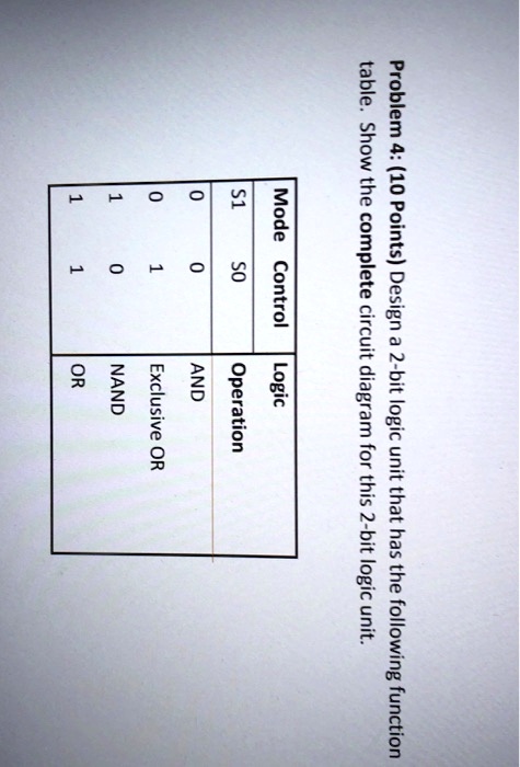 Problem 4: (10 Points) Design a 2-bit logic unit that has the following function table. Show the ...