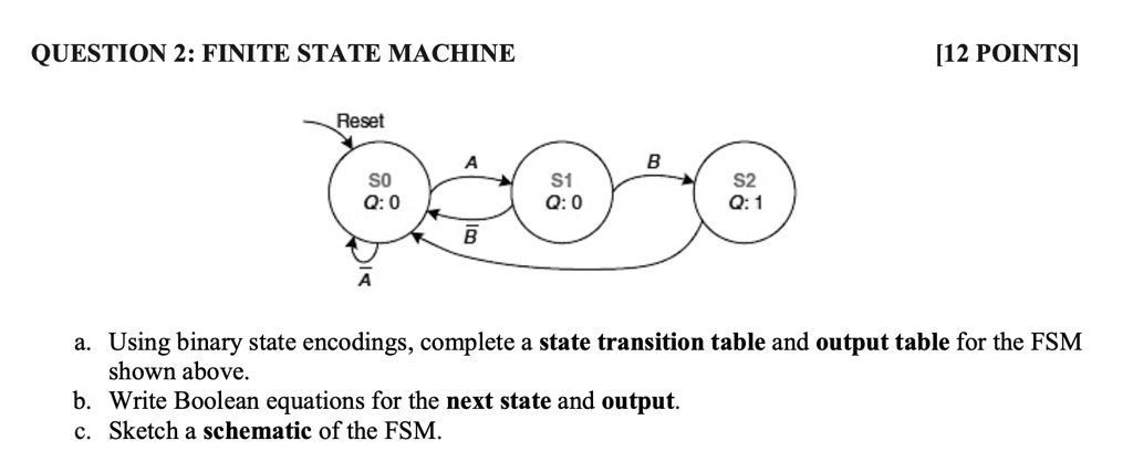 Solved Question 2 Finite State Machine [12 Points] Reset A B So Q 0 S1 Q 0 S2 Q 1 B A A Using