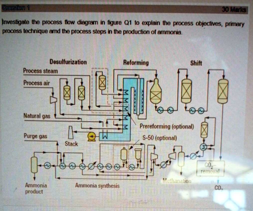Investigate the process flow diagram in Figure Q1 to explain the ...
