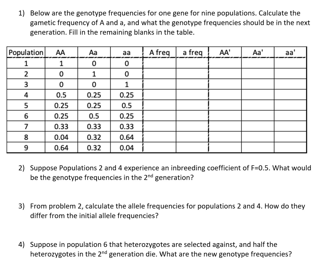 1) Below are the genotype frequencies for one gene for nine populations ...