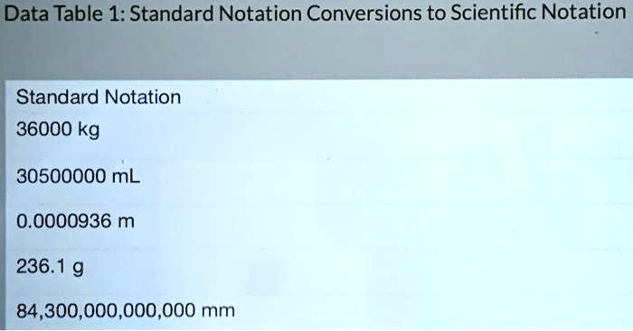 Data Table 1: Standard Notation Conversions to Scientific Notation ...