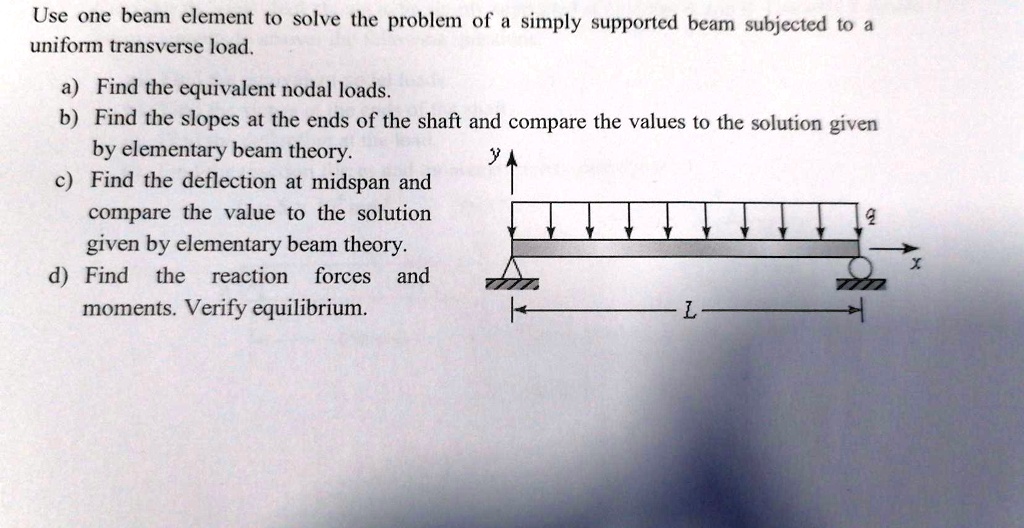 SOLVED: Use one beam element to solve the problem of a simply supported beam subjected to a ...
