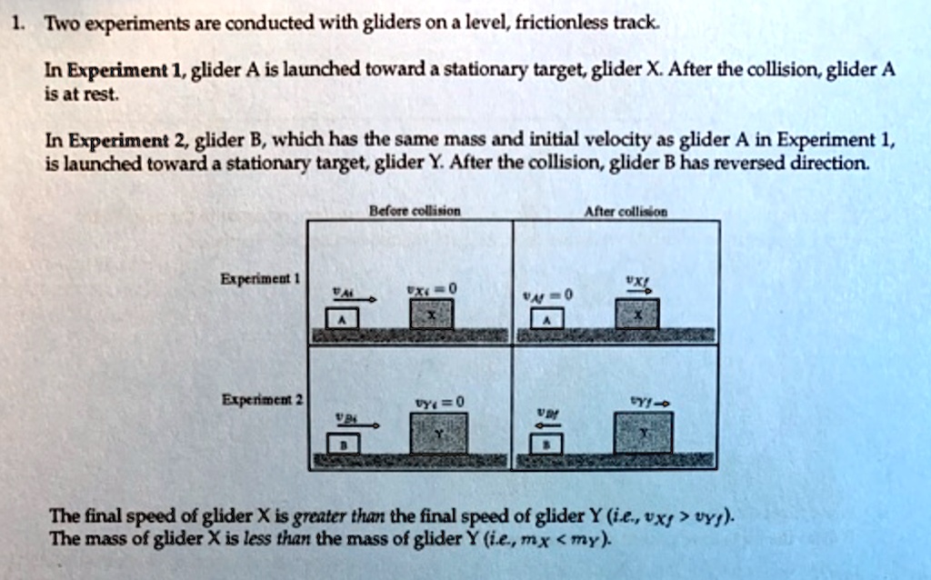 SOLVED: Tivo experiments are conducted with gliders on a level ...