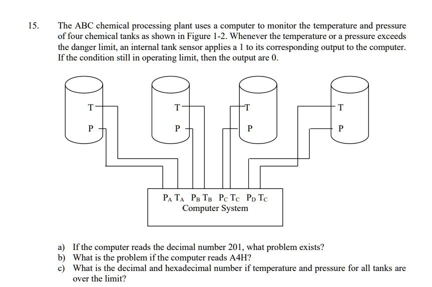 SOLVED: The ABC chemical processing plant uses a computer to monitor the temperature and ...