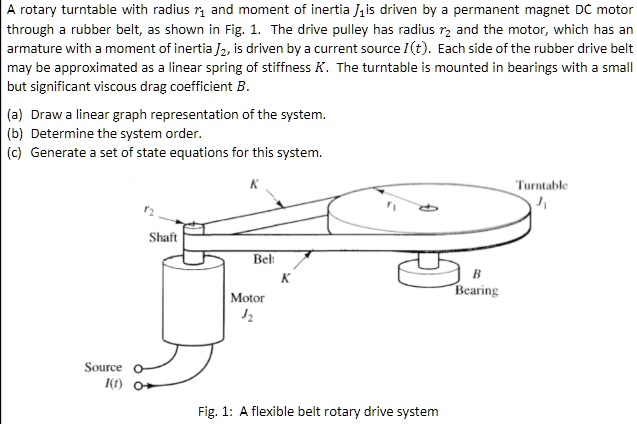 SOLVED: Rotary turntable with radius R and moment of inertia J1 is ...