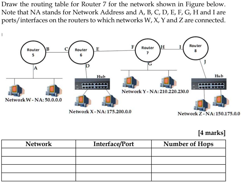 Draw the routing table for Router 7 for the network shown in Figure ...