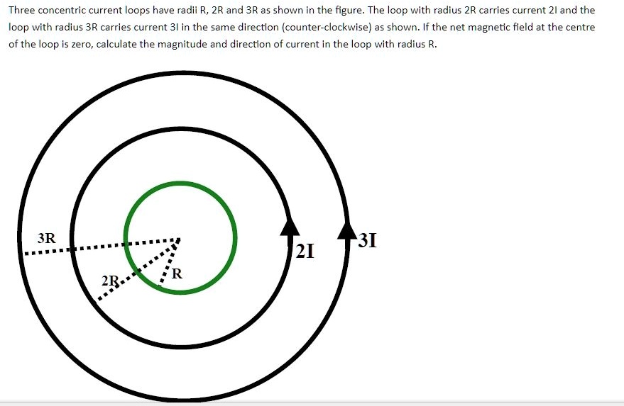 SOLVED:Three concentric current oops have radii R, ZR and 3R as shown in the figure: The loop ...