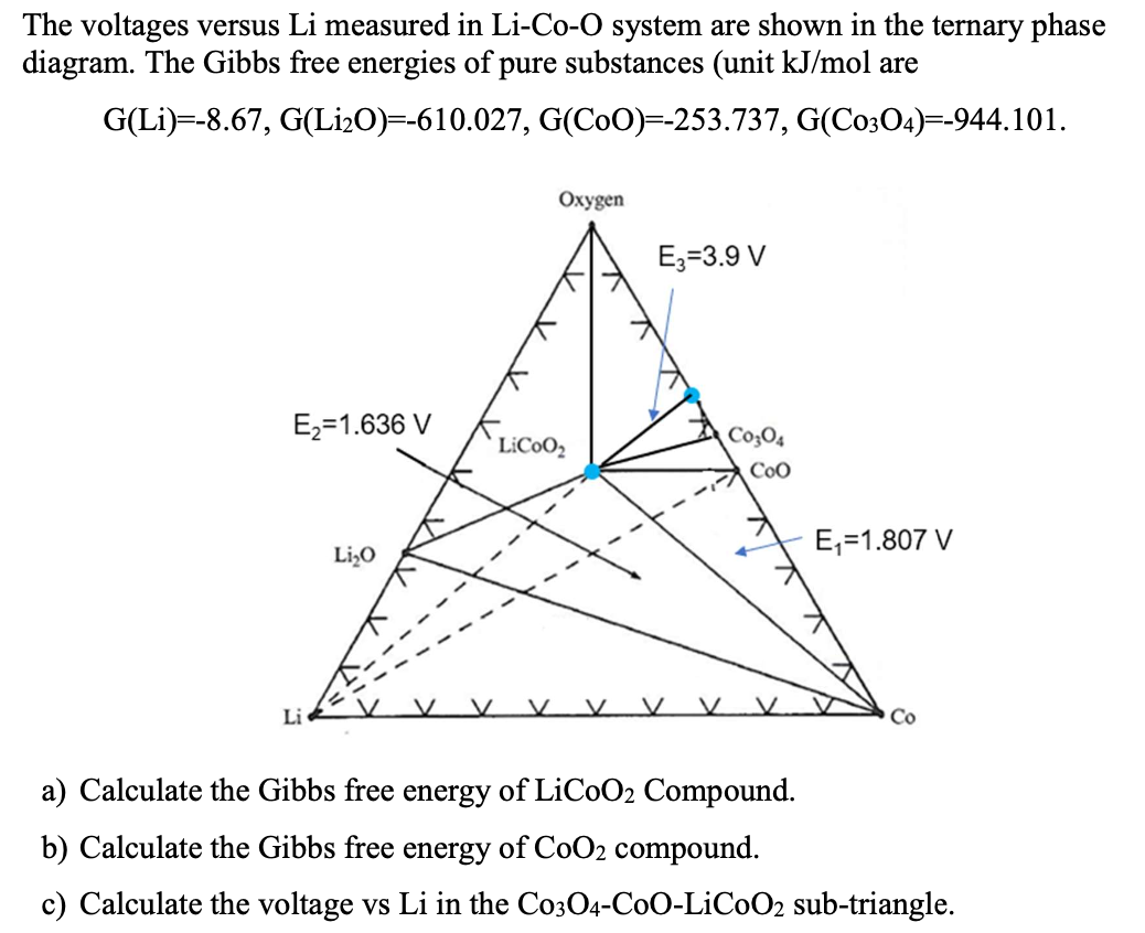 SOLVED: The voltages versus Li measured in Li-Co-O system are shown in ...