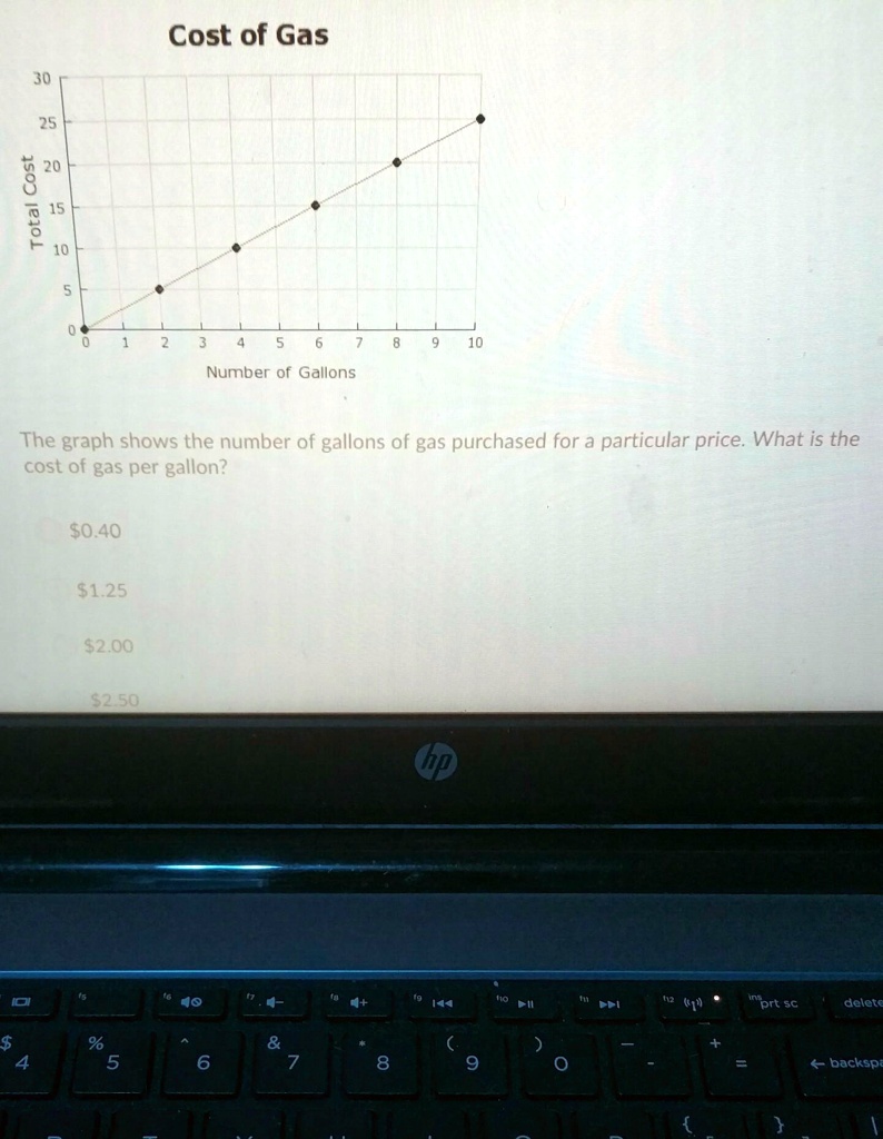 Total Cost 30 25 20 15 10 5 Cost of Gas 0 0 1 2 3 4 5 6 7 8 9 10 Number ...