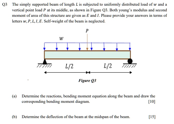 Q3 The simply supported beam of length L is subjected to uniformly distributed load of w and a ...