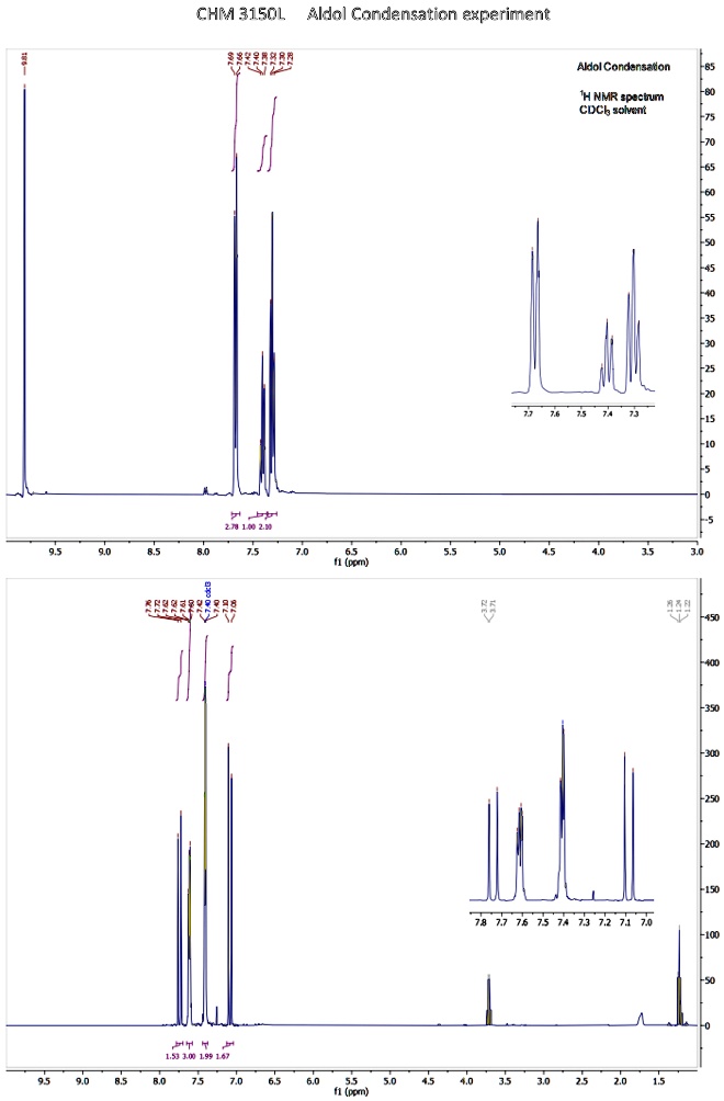 The attached document includes a proton NMR spectrum of benzaldehyde ...