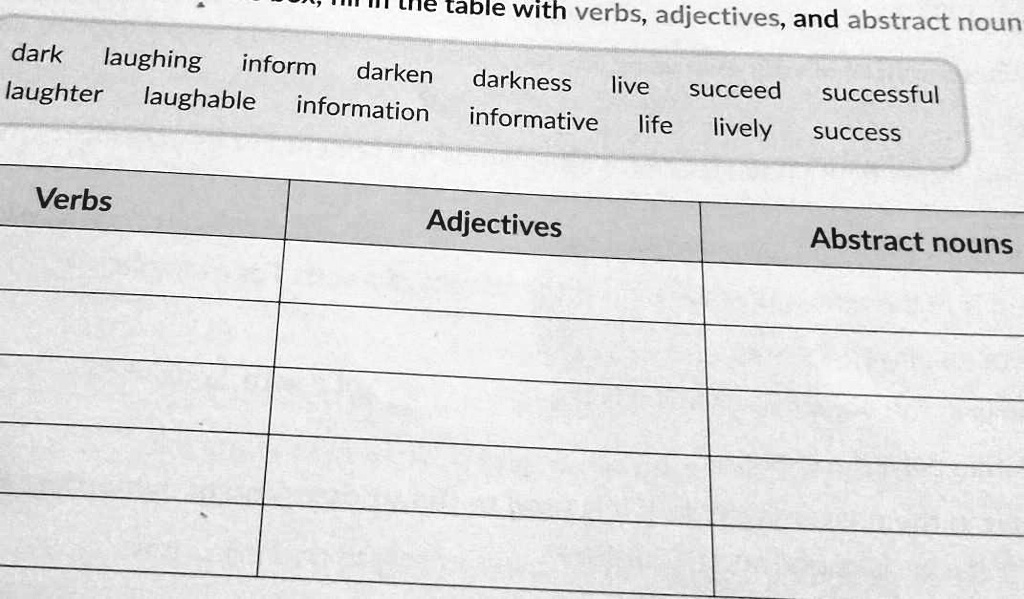SOLVED: 'Using the words given in the box, fill in the blanks with verbs, adjectives, and ...
