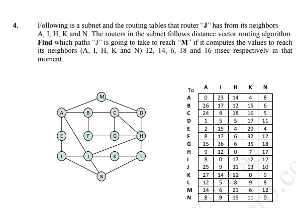 SOLVED: Following subnet and the routing tables that router " J" has ...