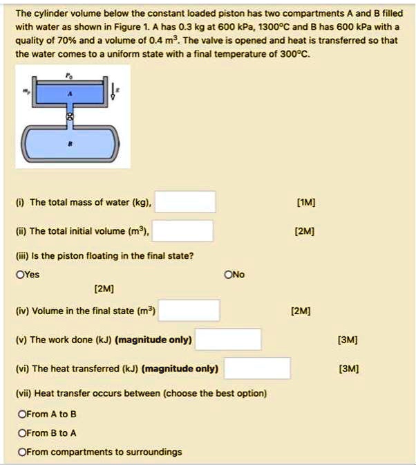 The cylinder volume below the constant loaded piston has two ...