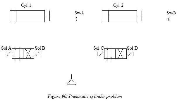 SOLVED: Draw a Pneumatic system and design a Physical Ladder logic ...