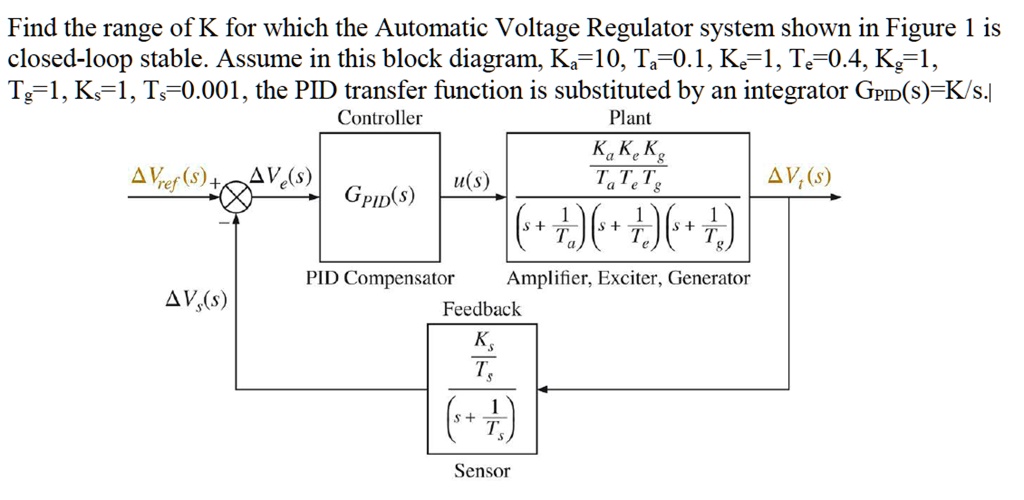 SOLVED: Find the range of K for which the Automatic Voltage Regulator ...