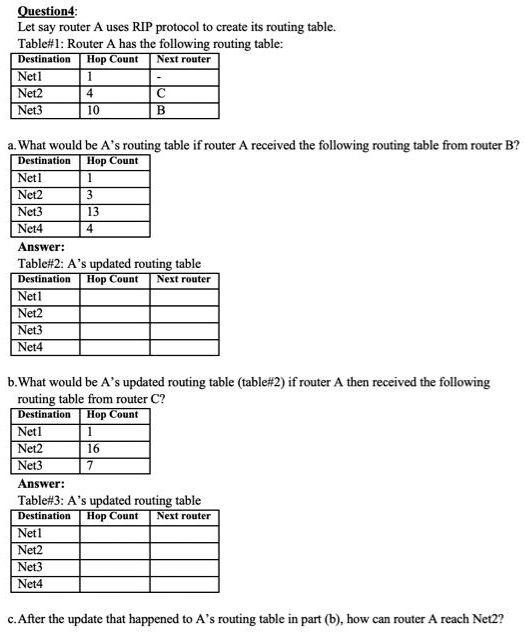 SOLVED: Question 4: Let's say router A uses the RIP protocol to create its routing table. Table ...